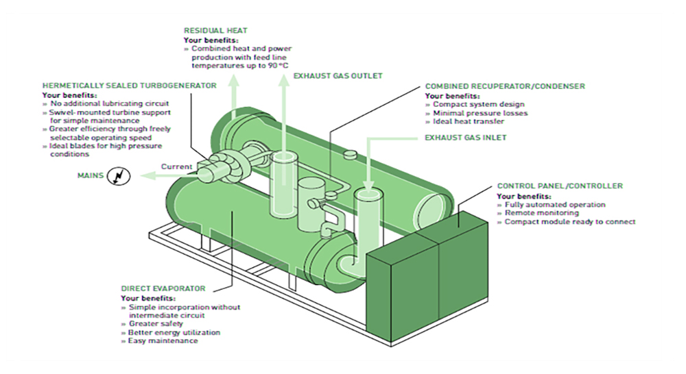 Flue gas ORC - B:POWER, a.s.