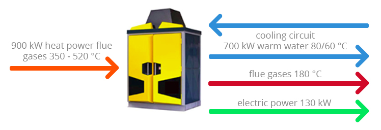 Triogen technology - BPOWER, a.s.